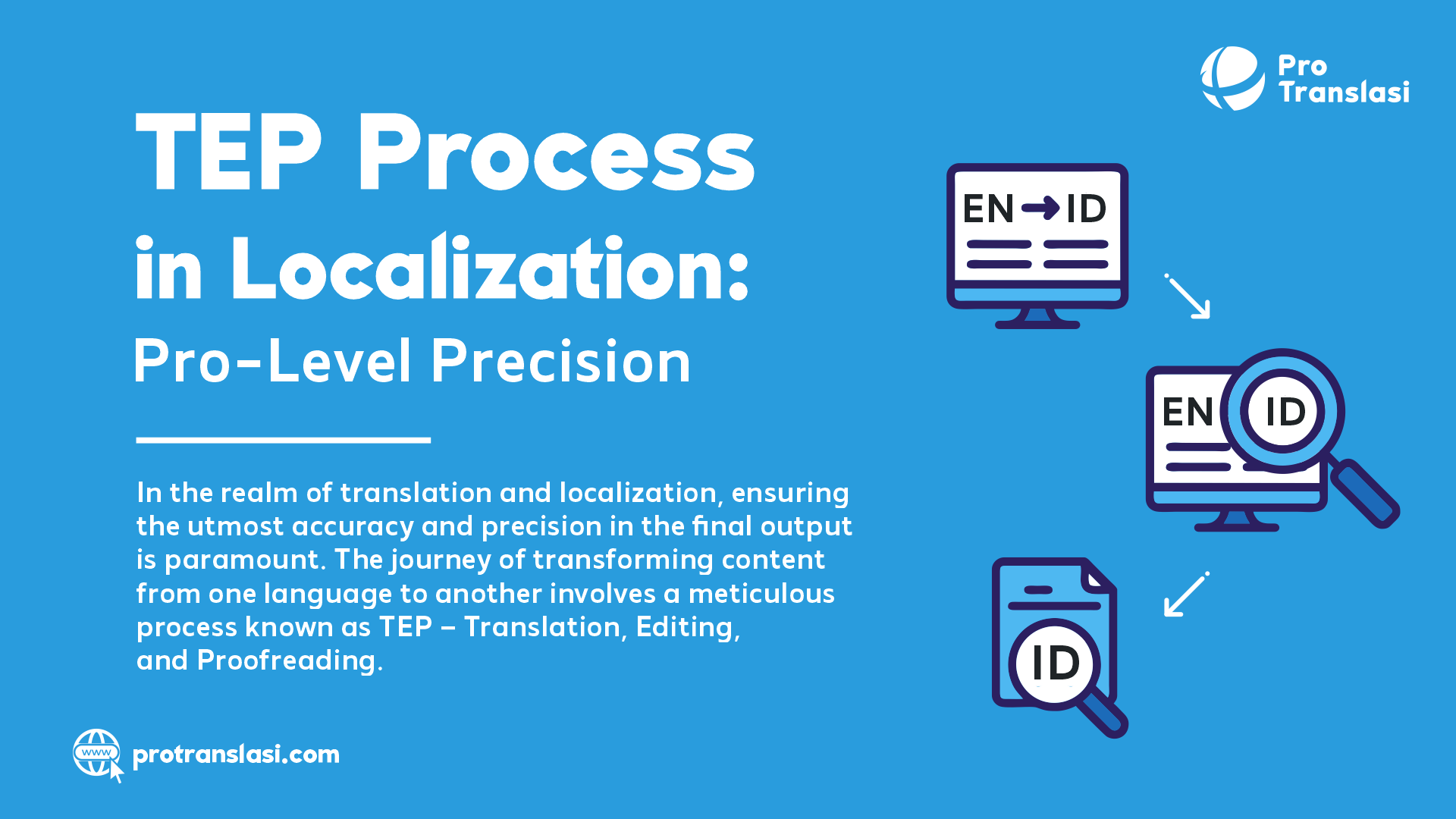 English To Indonesian Translator | TEP Process in Localization: Pro ...